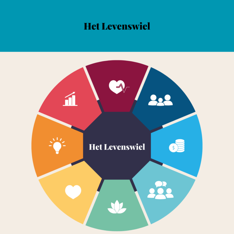 Het Levenswiel