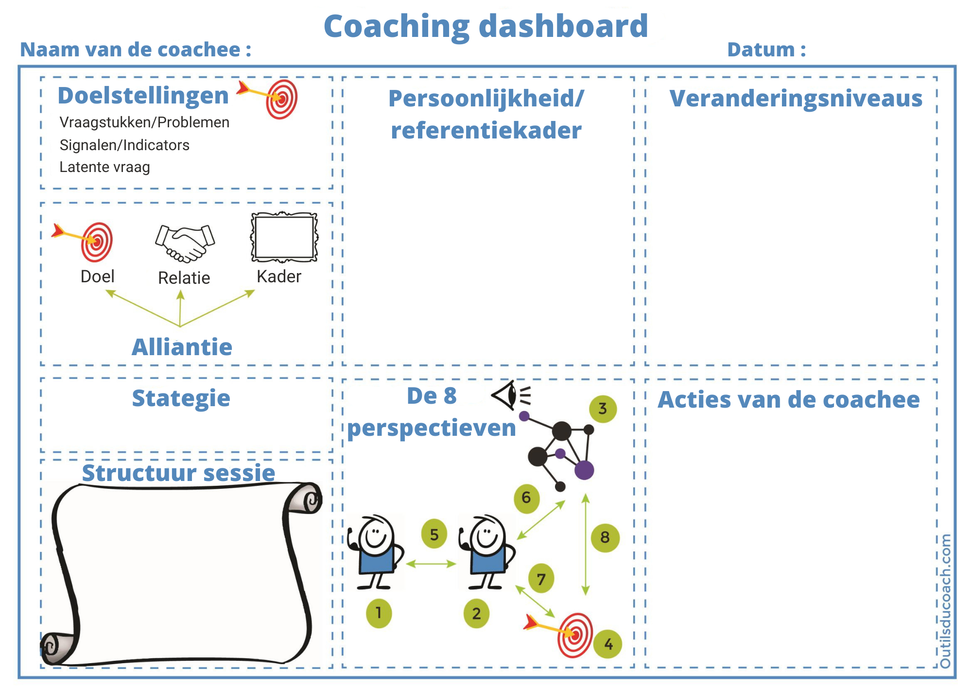 Blog - Mijn coaching dashboard - Tools van de coach