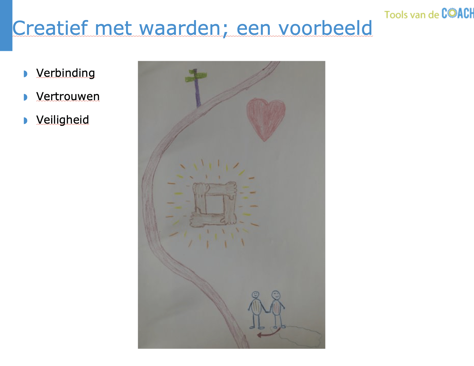 Persoonlijke waarden - workshop