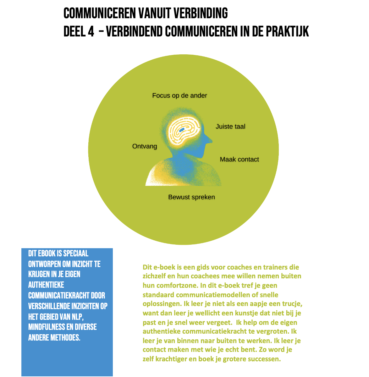 Communiceren vanuit verbinding-